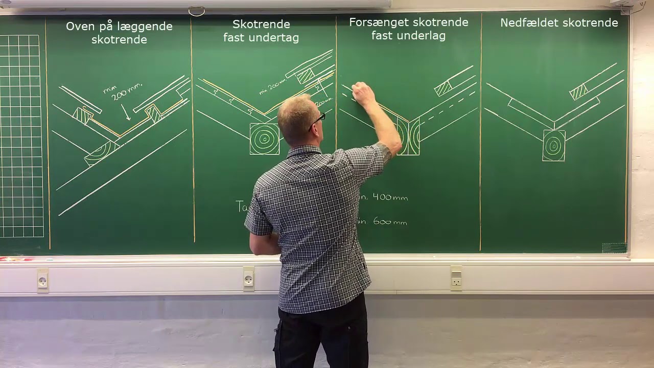 Skotrende løsninger 1 - YouTube
