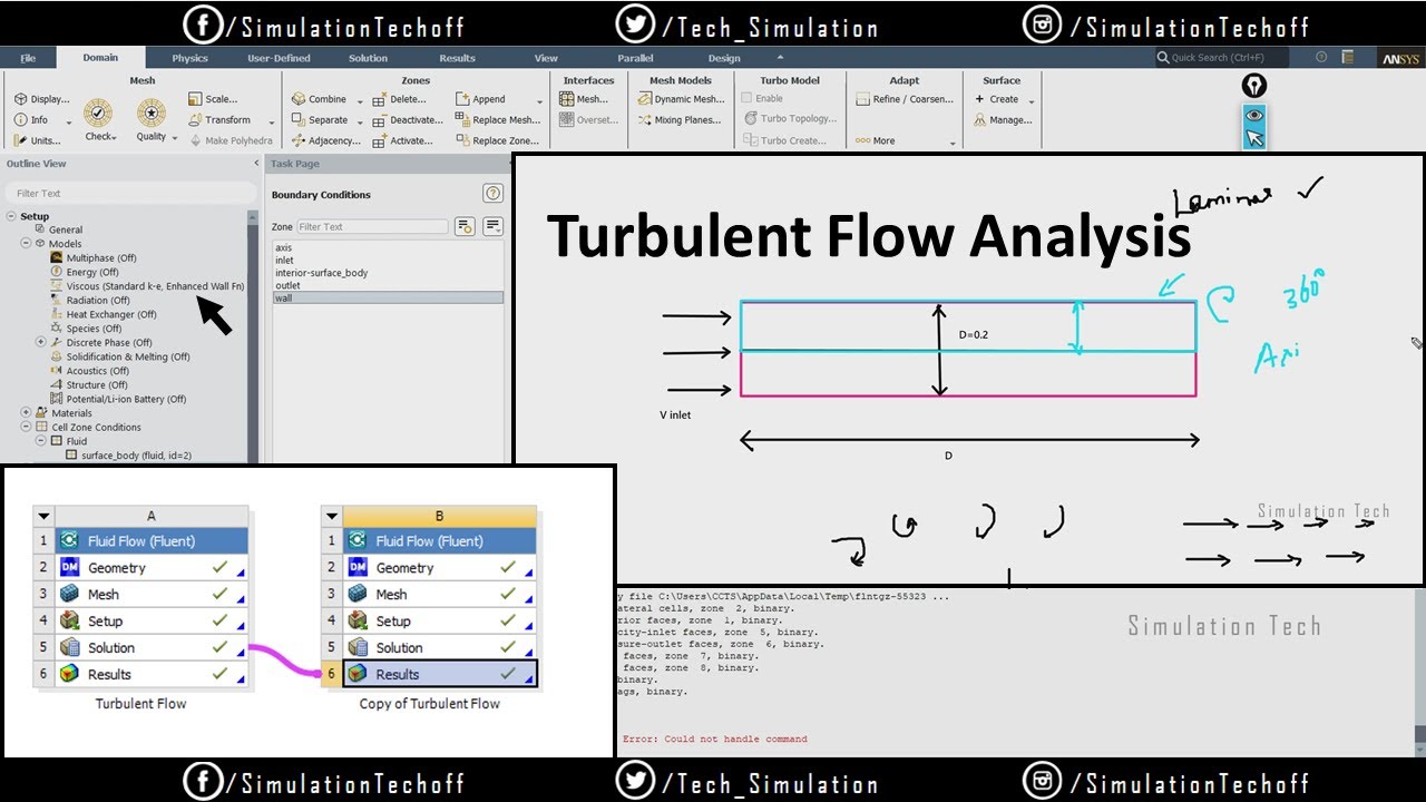 Turbulence Model Analysis in Fluent | Lesson 06 | Part 2 | Ansys CFD ...