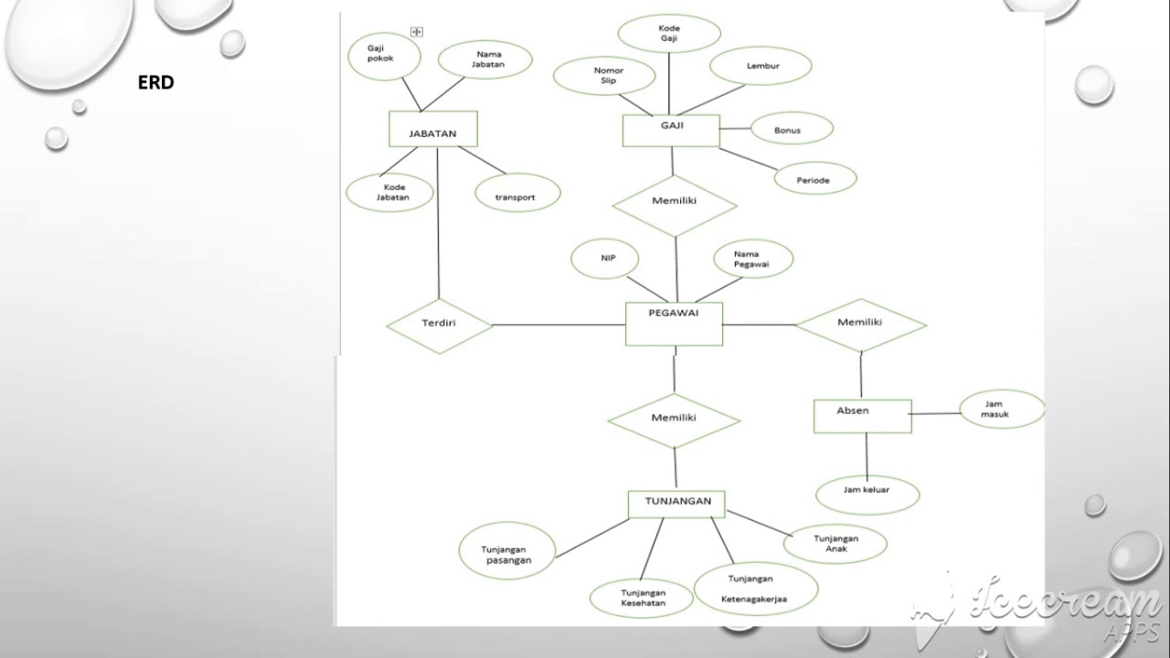 Project UAS Aplikasi Basis Data dengan tema Penggajian - YouTube