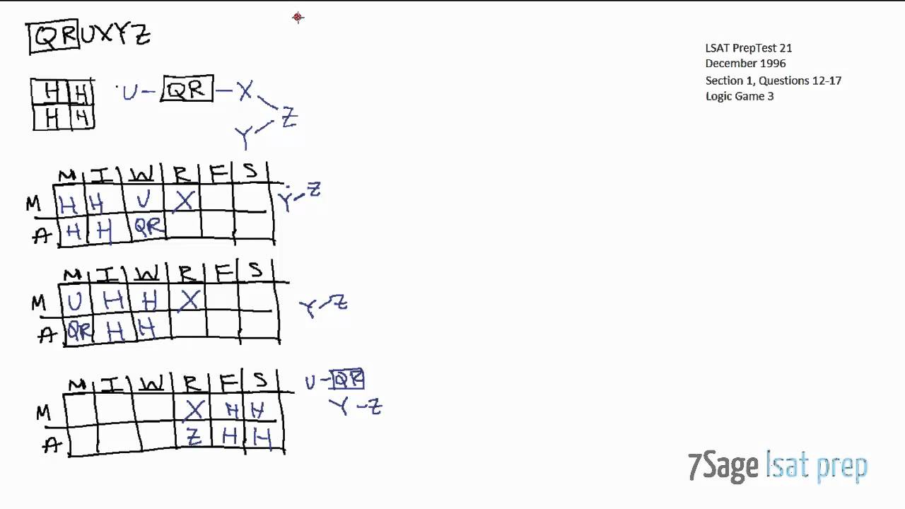 LSAT PrepTest 21 Logic Game 3 Full Tutorial (Questions 12-17) - YouTube