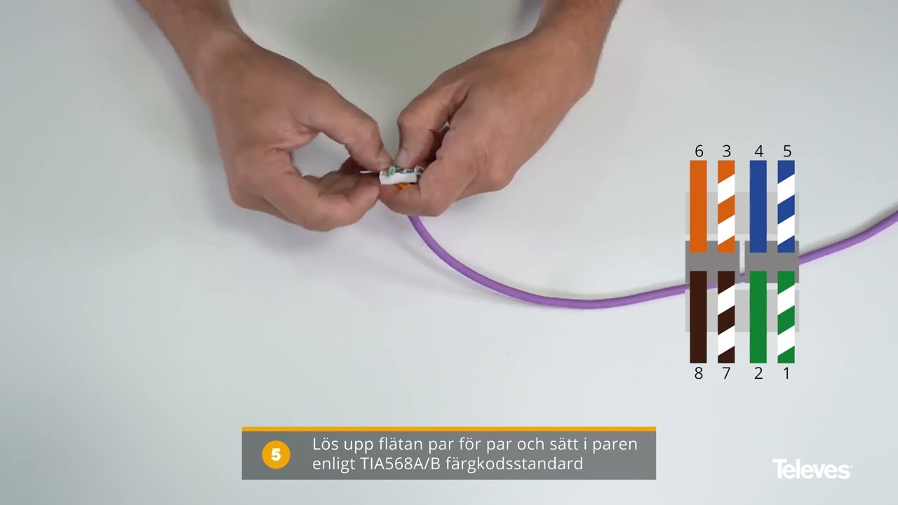 Anslutning av en RJ45-kontakt (hona) "vingskruv-typ" till en ...