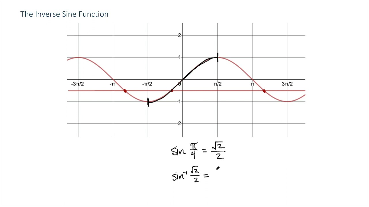 The Inverse Sine Function YouTube The Inverse Sine Function YouTube