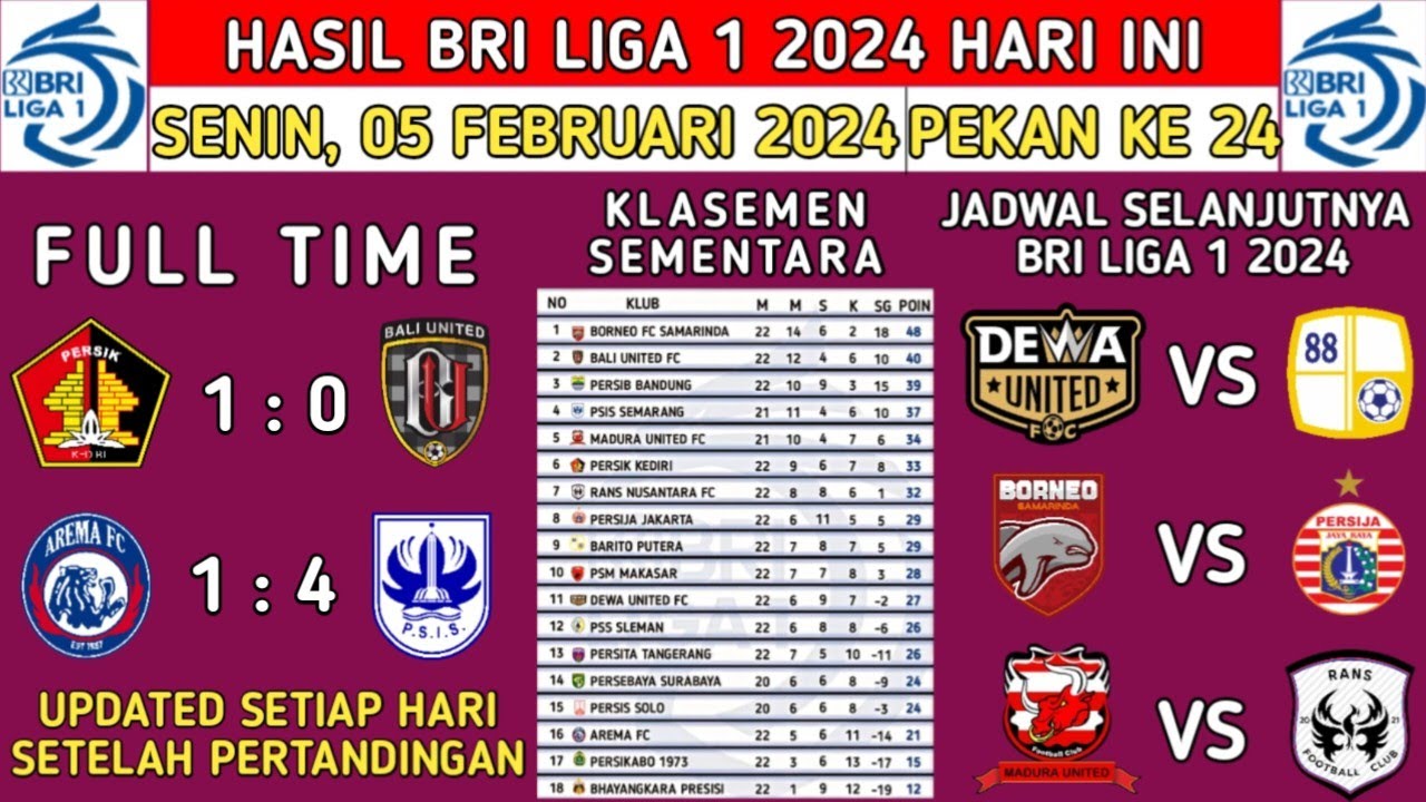 Hasil Bri Liga 1 Hari Ini Persik Kediri Vs Bali United Klasemen