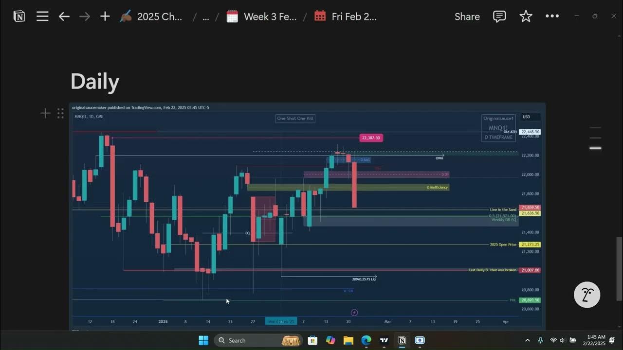 Nas100 Chartwork Feb 21 2025 - YouTube