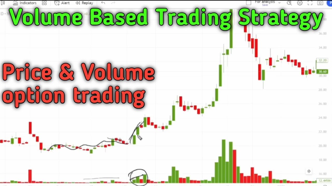 Volume Based Trading Strategy for Beginners ll Price action trading ...