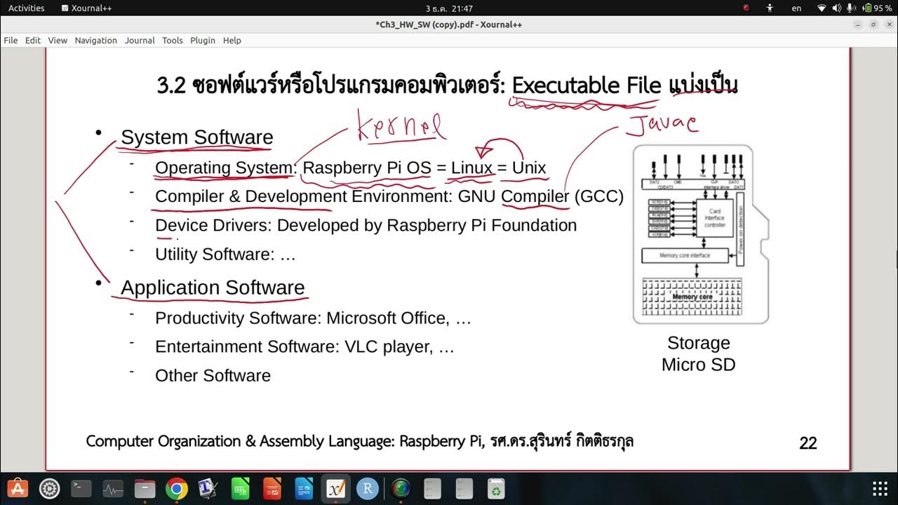 Software: Executable File แบ่งเป็น System & App Software - YouTube