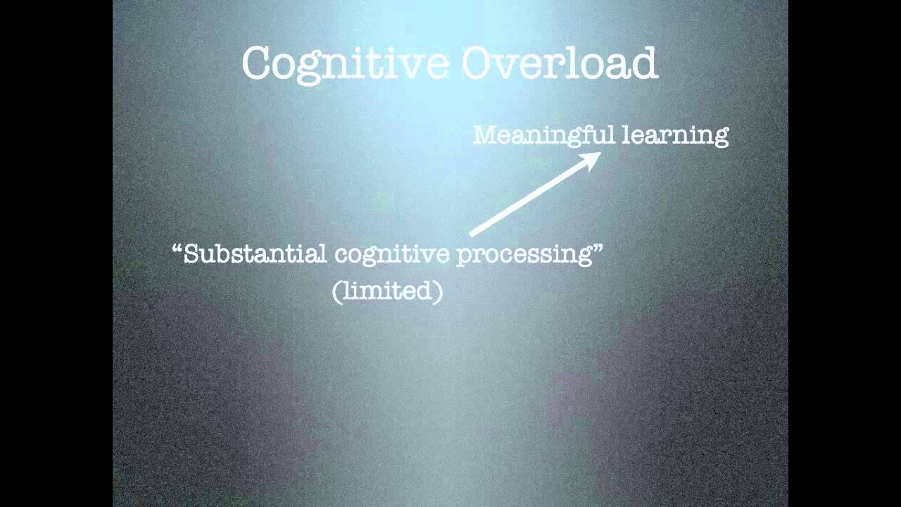 Multimedia Learning Vodcast - YouTube