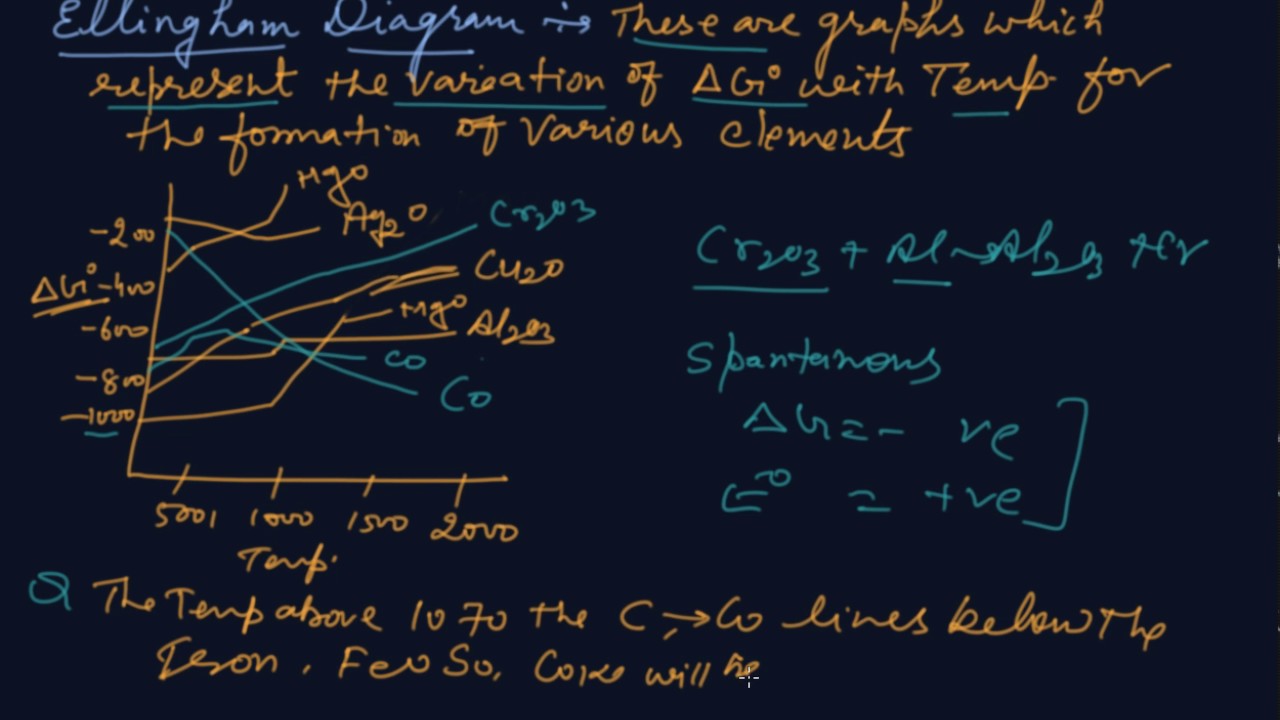 Ellingham Diagram | Class 12 Chemistry General Principles and Processes ...