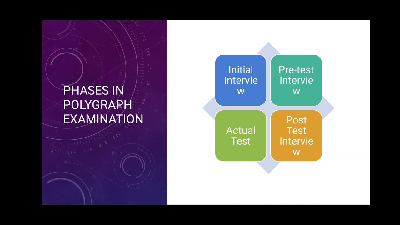 Polygraph Examination - YouTube