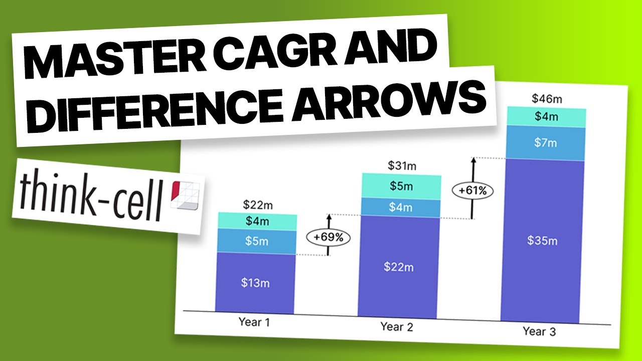 How To Use Difference And CAGR Arrows In Think Cell YouTube How To Use Difference And CAGR Arrows In Think Cell YouTube