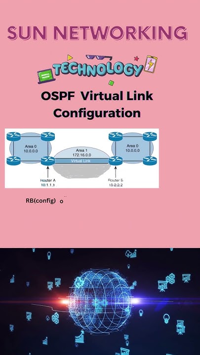 Configuring OSPF Virtual Links in Cisco Routers: Step-by-Step Guide - YouTube