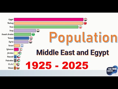 Middle East and Egypt Population from 1925 to 2025 - YouTube