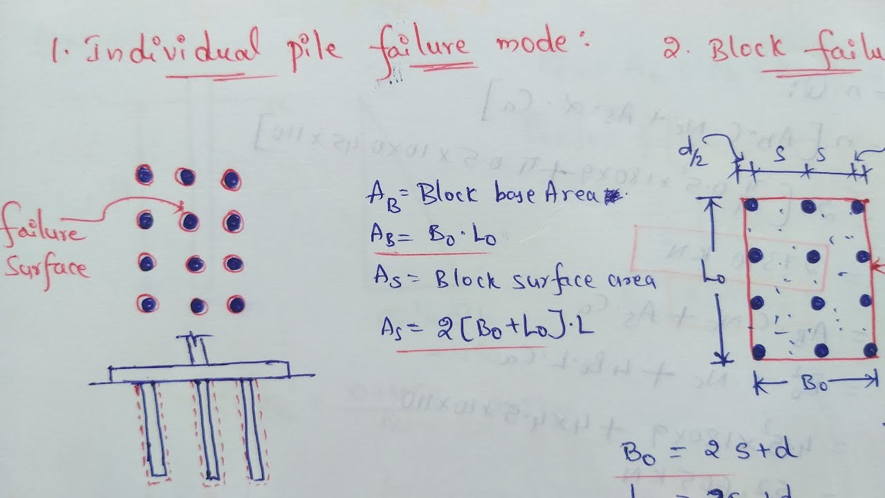 Pile failure | Pile failure modes - YouTube