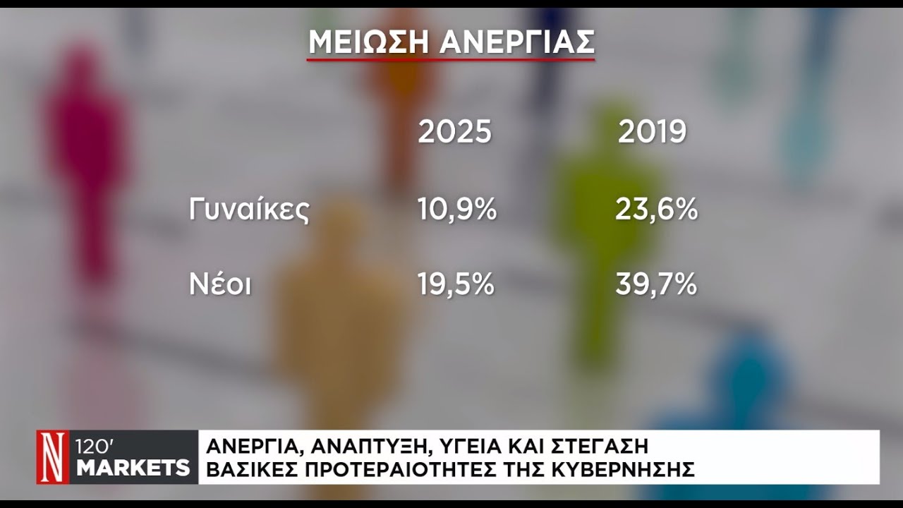 Ανεργία, ανάπτυξη, υγεία και στέγαση οι βασικές προτεραιότητες της ...