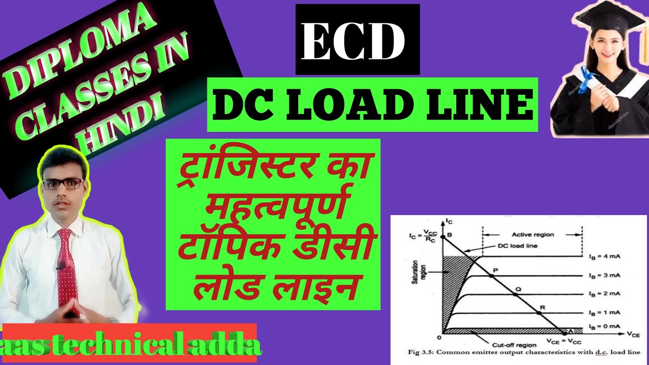 DC Load line/transistor dc load line/shlop of the dc load line/ ECD ...