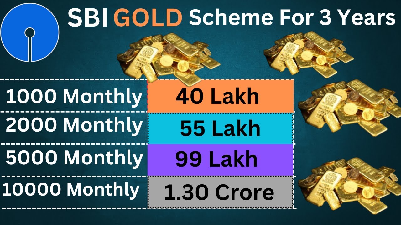 SBI Gold Fund | Best Gold ETF Mutual Fund || Best SBI Gold Mutual Fund ...