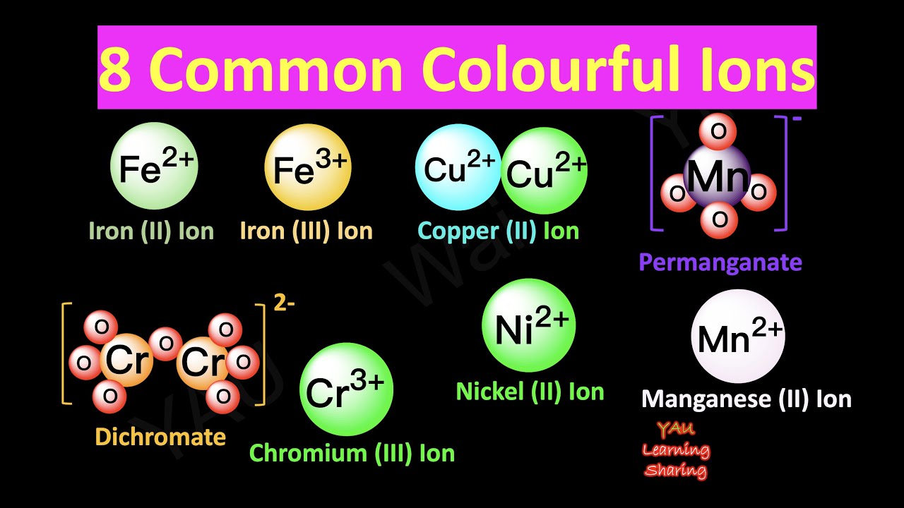Common Colourful Ions: Iron (II), Iron (III), Copper (II), Permanganate ...