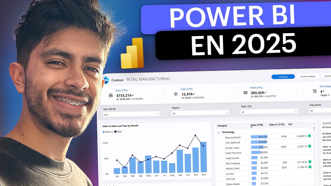 Ruta de aprendizaje de Power Bi en 2025 - YouTube