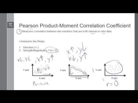 Module 6 - Correlation & Regression - YouTube