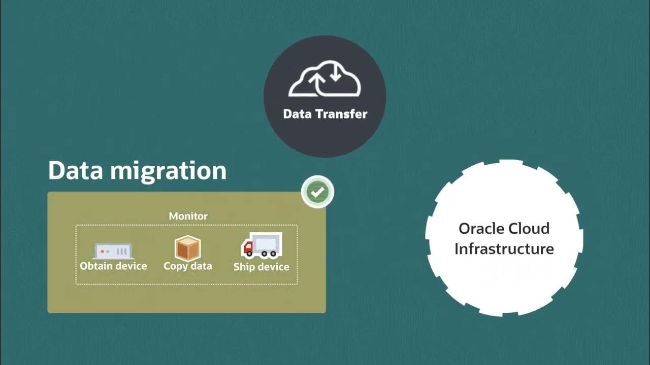Oracle Cloud Infrastructure Data Transfer: Overview - YouTube