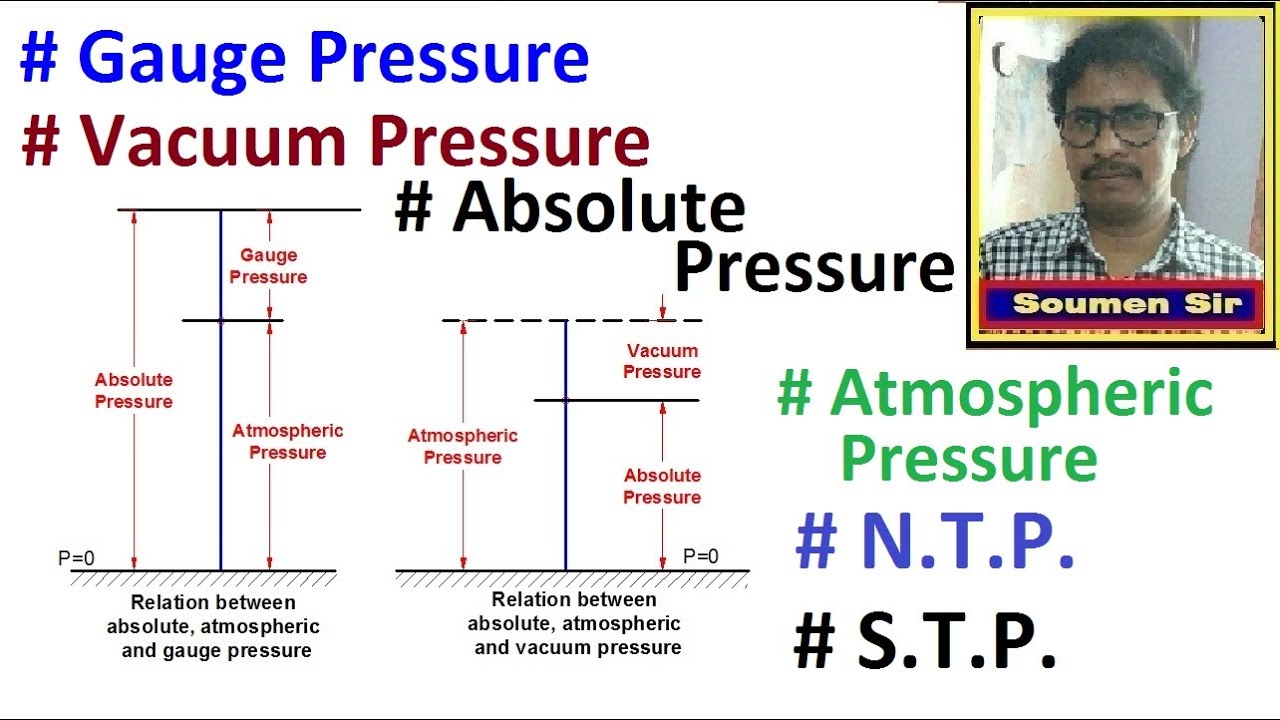 Gauge Pressure - Vacuum Pressure - Atmospheric Pressure - Absolute ...