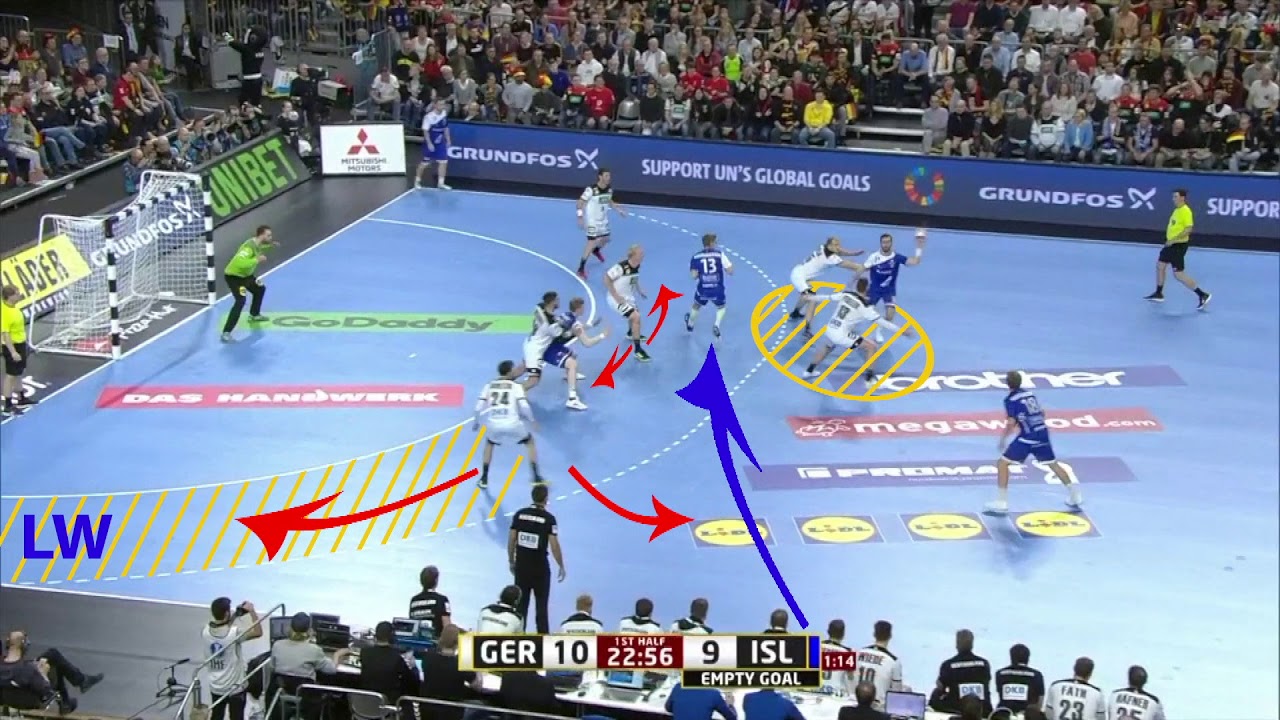 Ball-oriented defensive behaviour | Video analysis | IHF Education ...