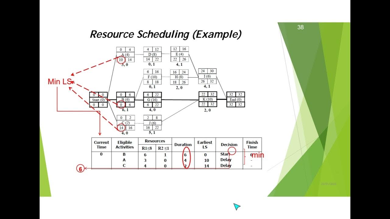 Resource Over allocation (Resource Scheduling) - YouTube