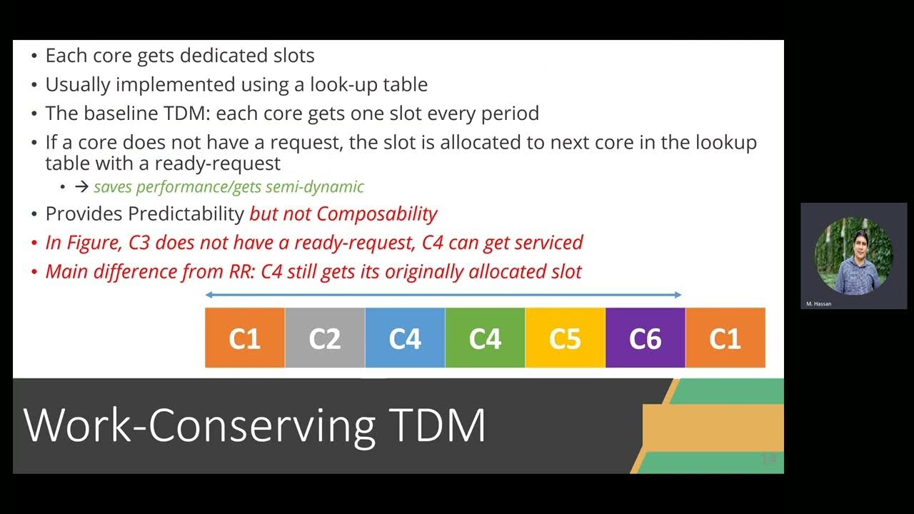 Embedded Systems | 2023 | Lecture 10 | Embedded Systems Architecture | Caches - YouTube