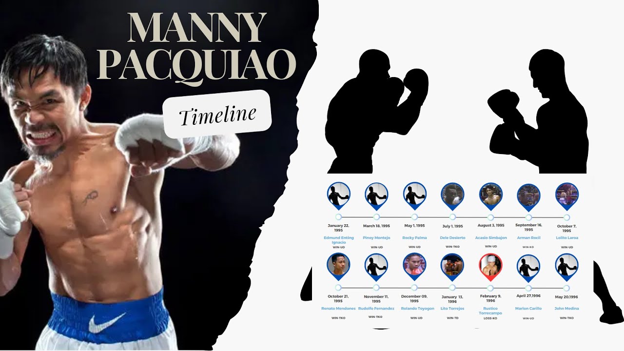 Manny Pacquiao: A Timeline of Professional Boxing Career - YouTube