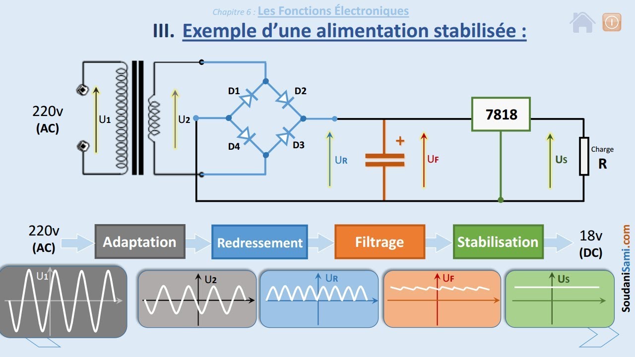 Les redresseurs partie 1 - YouTube