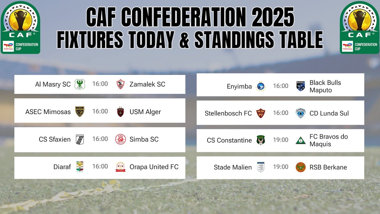 CAF Confederation Cup 2025 Fixtures Today 🔴 Standings Table CAF ...