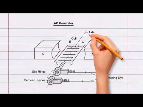 AC Generator Diagram (Step by step procedure) - YouTube