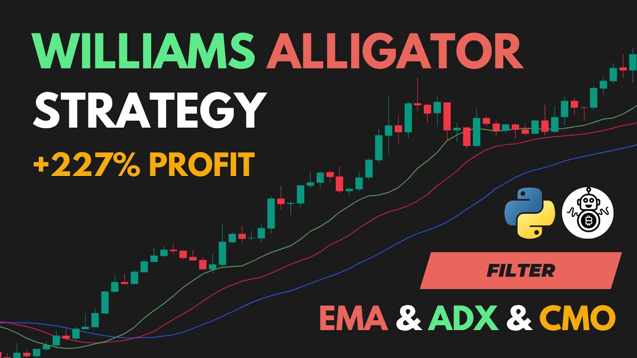 Alligator Strategy made 227% Profit! (Full Tutorial) - YouTube