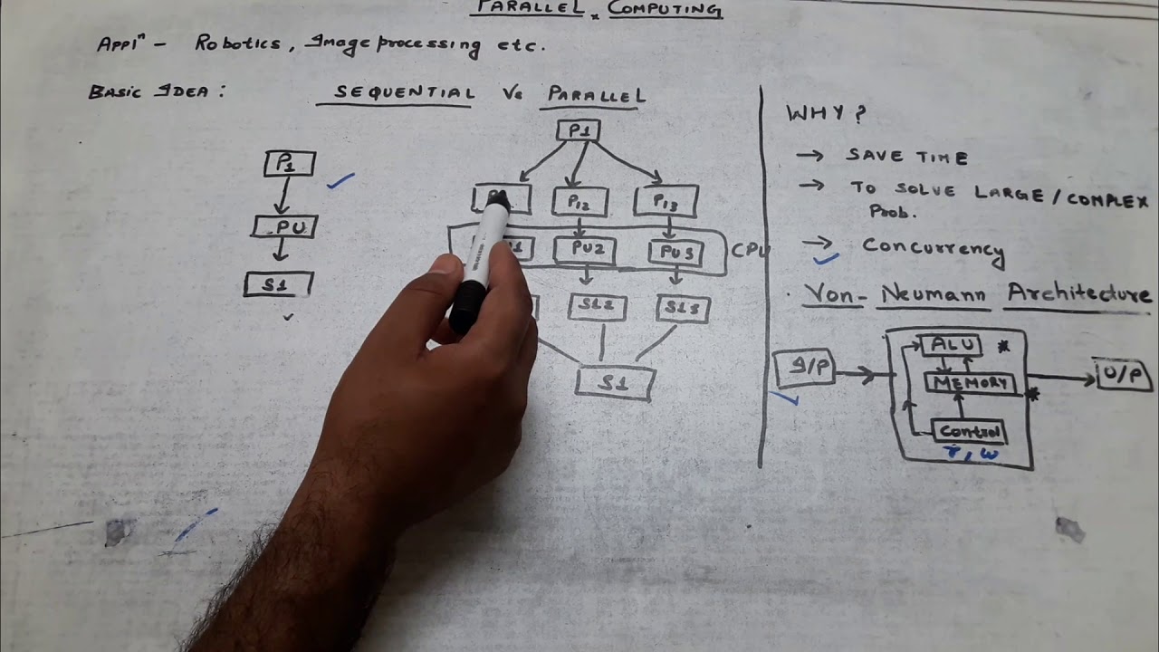 Basic Introduction And Classification Of Parallel Computing In Hindi Basic Introduction And Classification Of Parallel Computing In Hindi