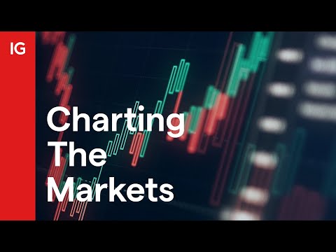 Charting the Markets - June 15, 2023