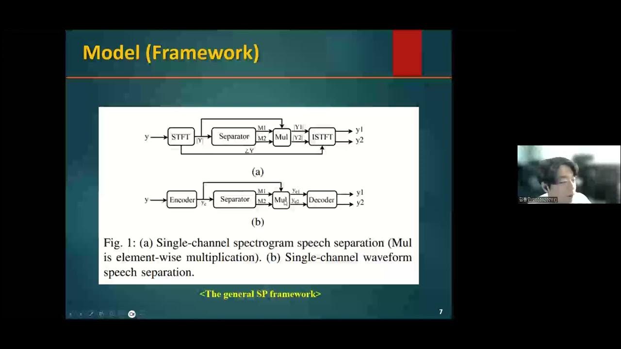[ISPL Advanced Human Interface] Source Separation - Implementation - YouTube