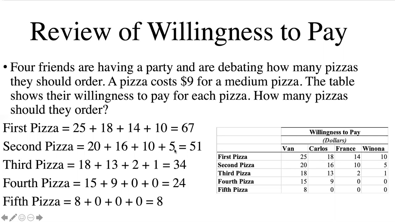Chapter 10 & 11 Willingness to Pay Example Problem - YouTube