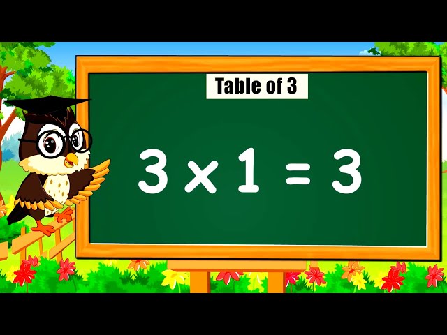 Table Of 25 25 Times Table 25 Multiplication Table, 50% OFF Table Of 25 25 Times Table 25 Multiplication Table, 50% OFF