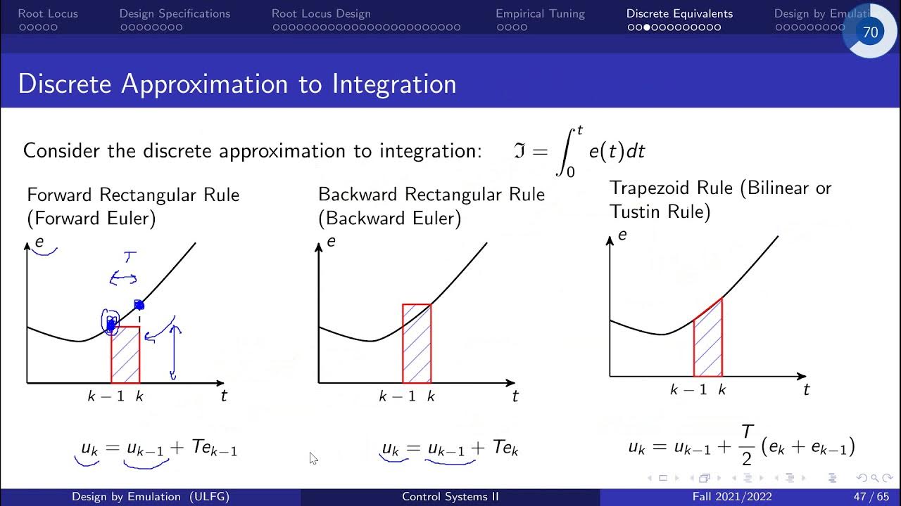 3.5.1. Discrete Equivalents - Part 1 - YouTube