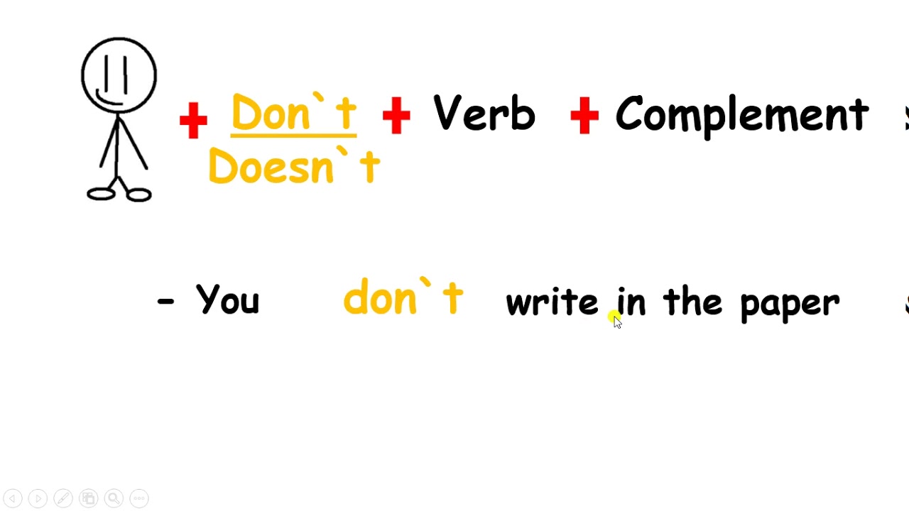 Review Negative Interrogative Form And Short Answers Present Simple review-negative-interrogative-form-and-short-answers-present-simple
