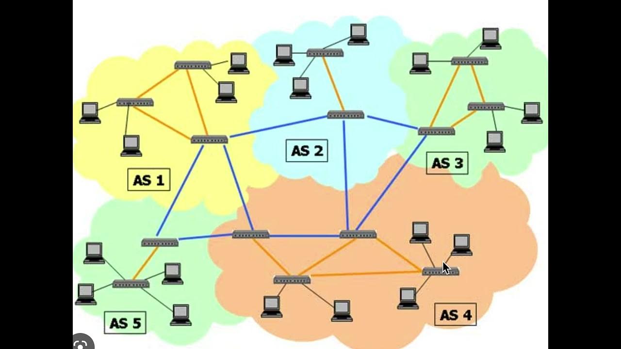 what is intradomain routing - YouTube