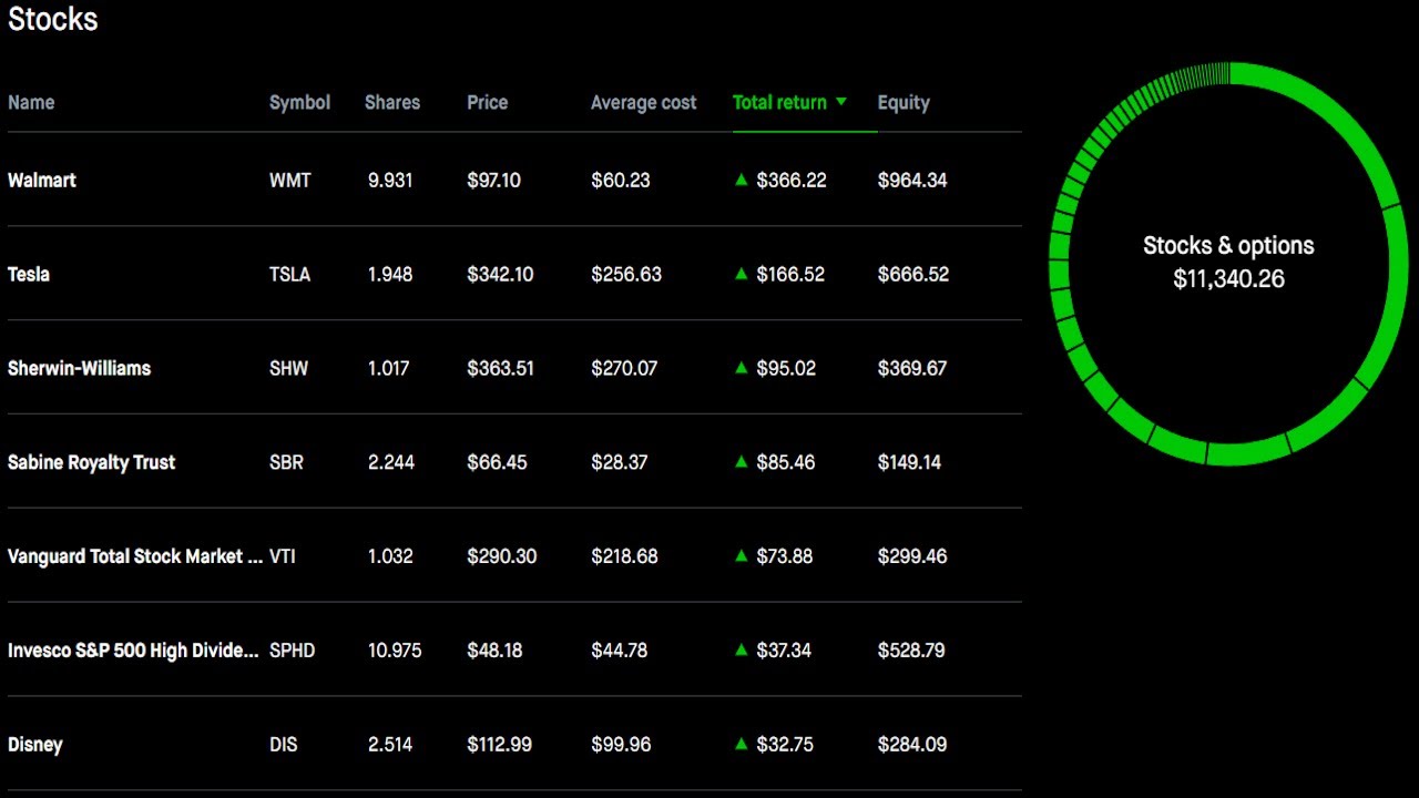 Stock Portfolio Update - YouTube