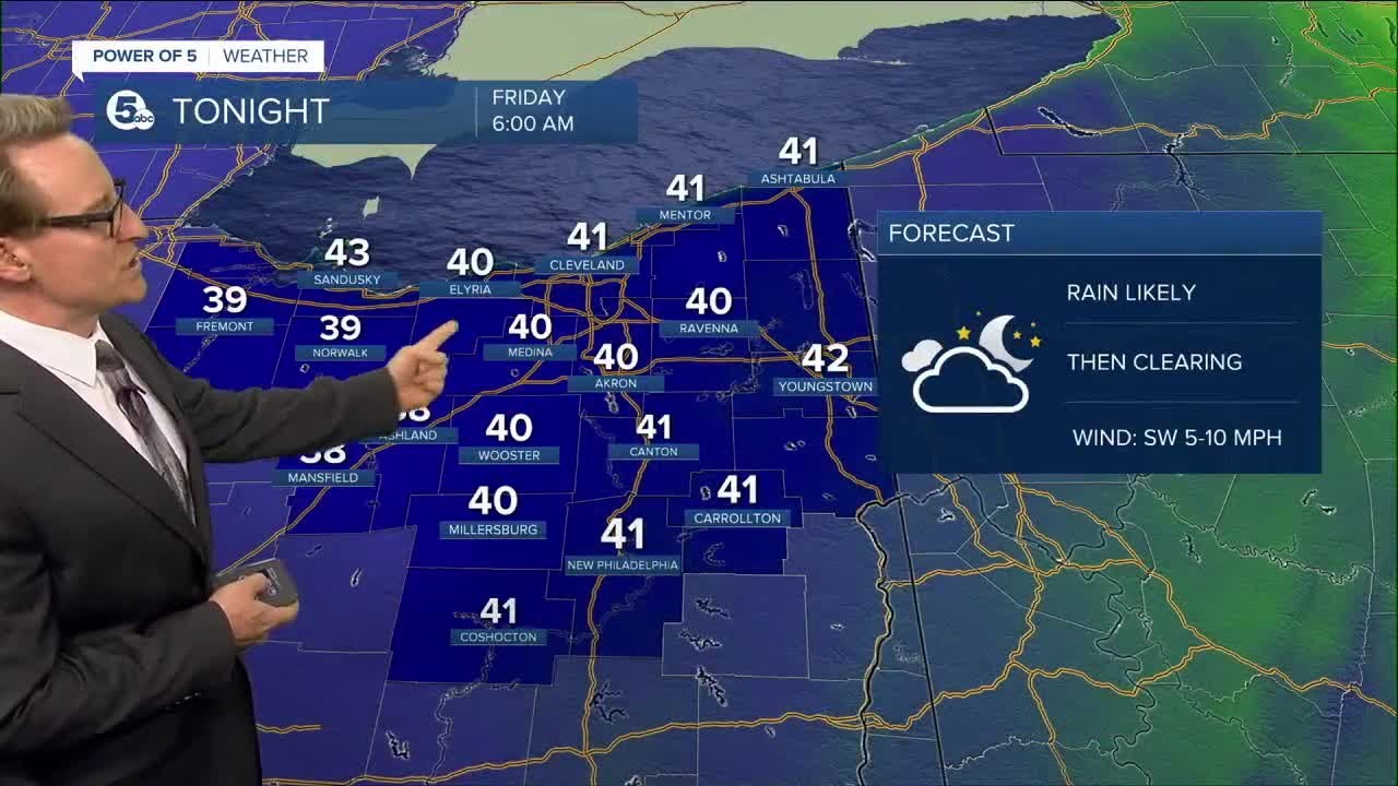 Cleveland weather - YouTube