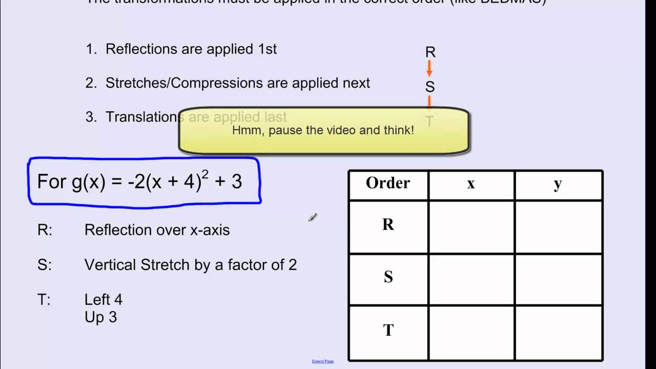 U2L0 - Graphing Using an RST Chart - YouTube