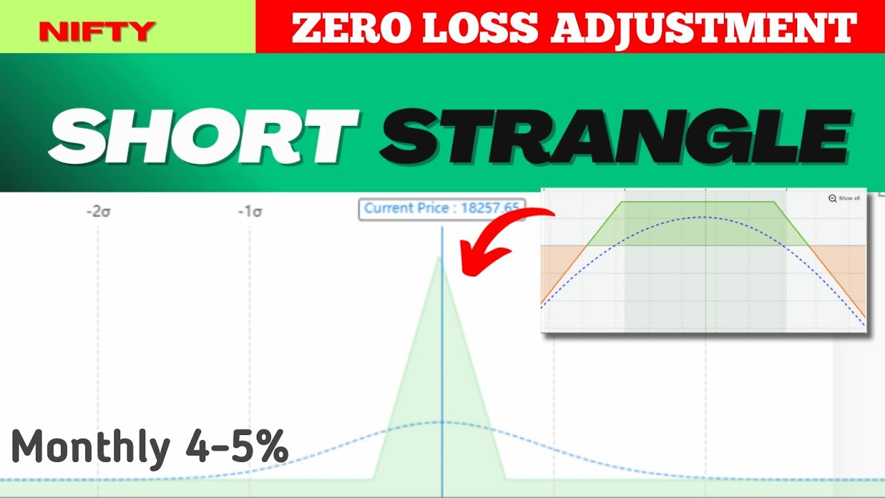 Zero Loss Short Strangle Option Strategy Adjustment! Options selling ...
