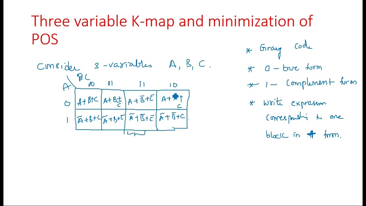 K - map | 3- Variable | POS Minimization | STLD | Lec-37 - YouTube
