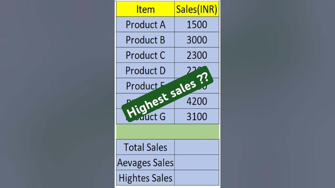 How To Find Total Sales And Average Sales And Highest Sales In Excel how-to-find-total-sales-and-average-sales-and-highest-sales-in-excel