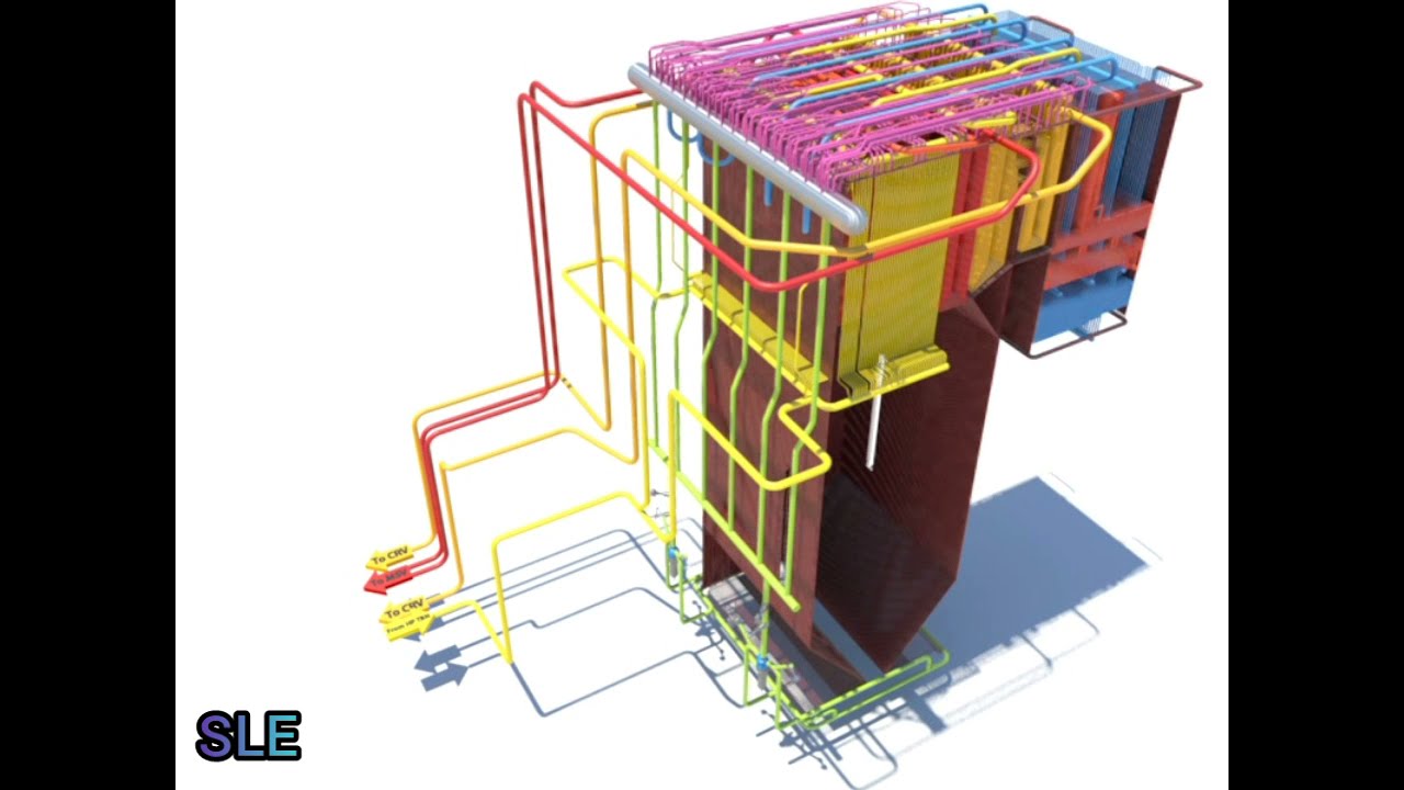 Animasi : BAGIAN BAGIAN BOILER PULVERIZED & AUXILIARYNYA - PLTU - YouTube