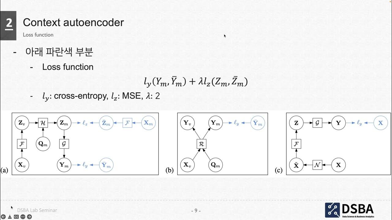 [Paper Review] Context Autoencoder - YouTube