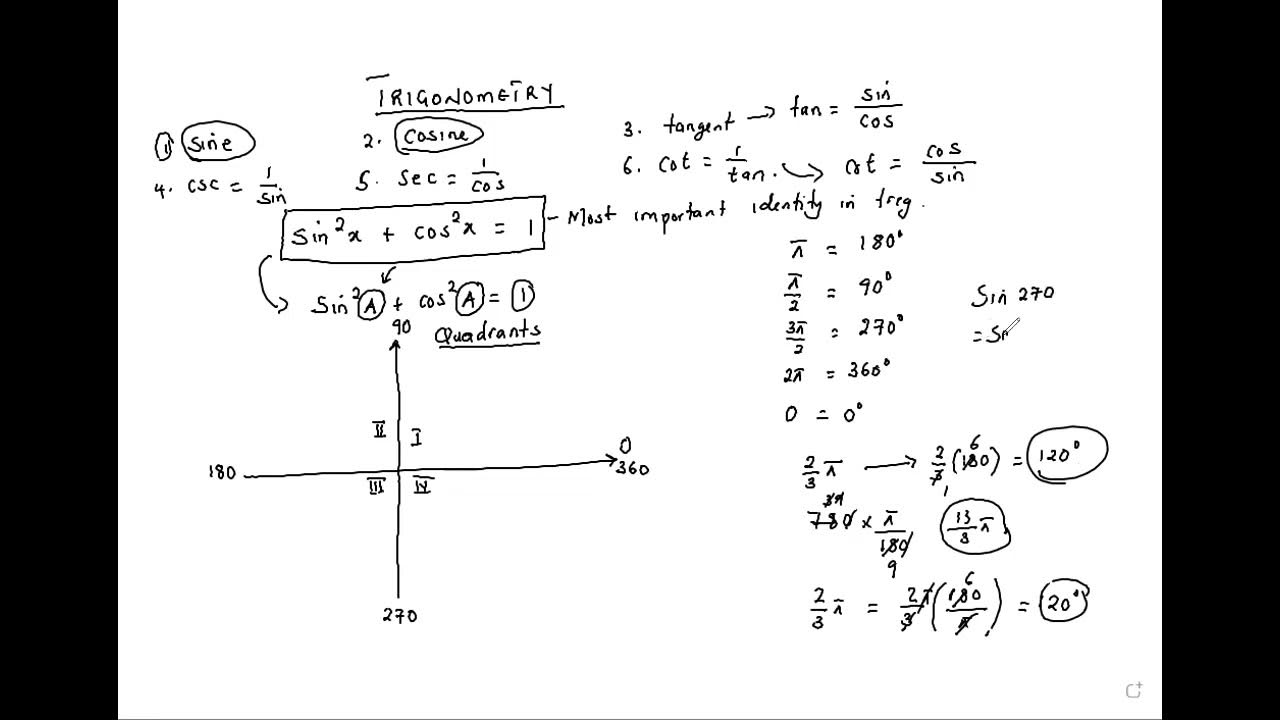 Trigonometry quadrants,special angles,coterminal and reference angles - YouTube